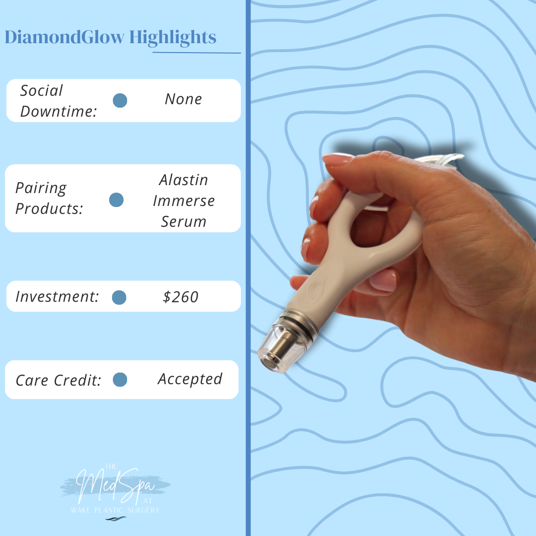DiamondGlow - Raleigh, NC | Dr. William Stoeckel
